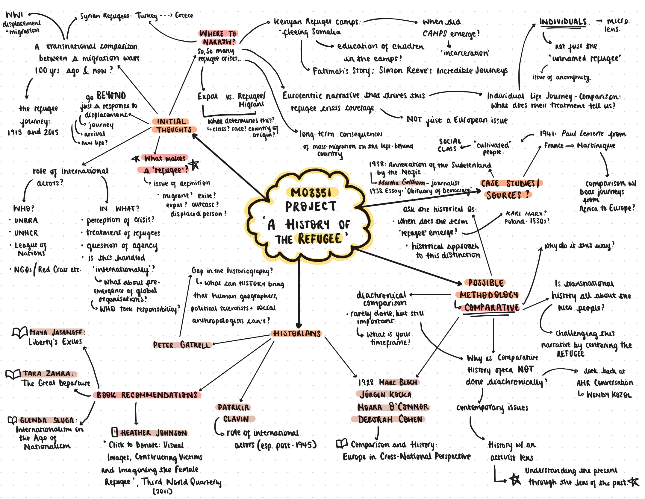 A Visual Start to the Project – MO3351 Doing and Practicing ...